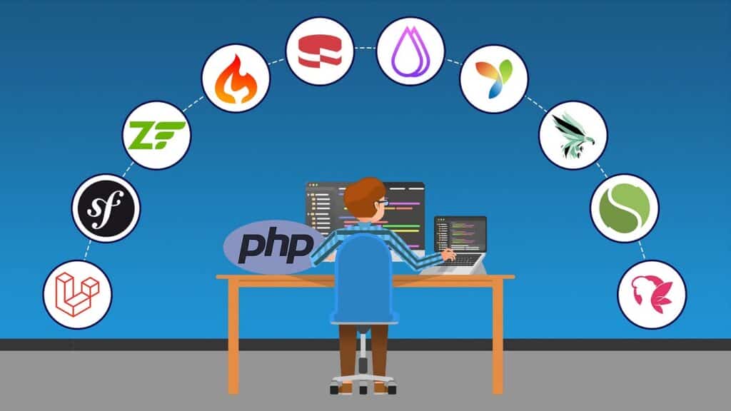 Streamline PHP Development