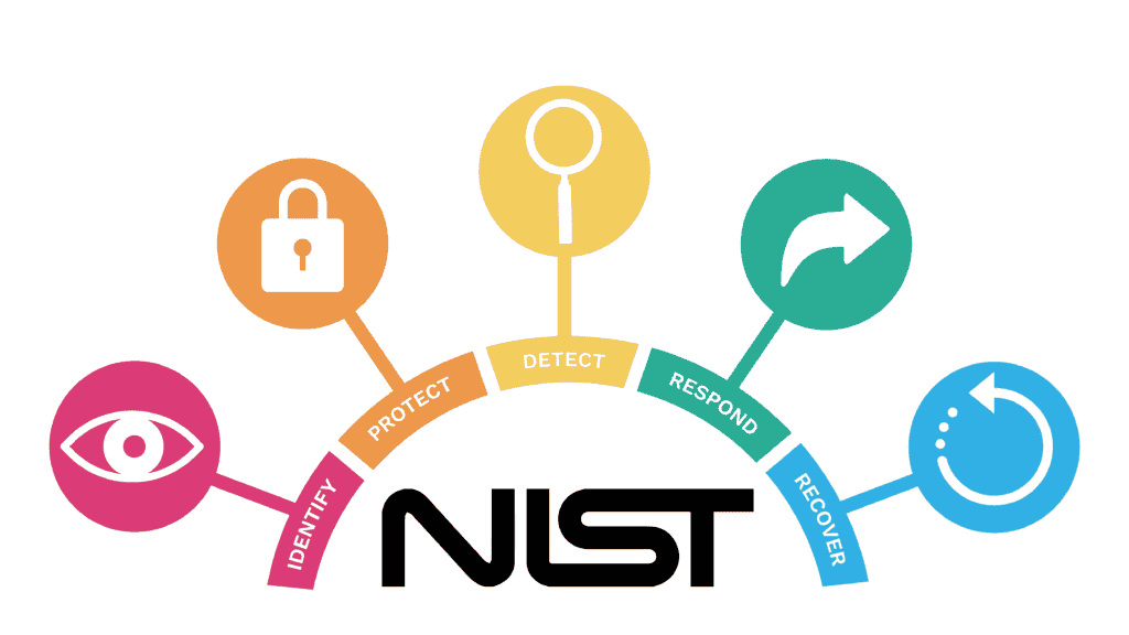 An Overview of the NIST Cybersecurity Framework - Progressive Robot