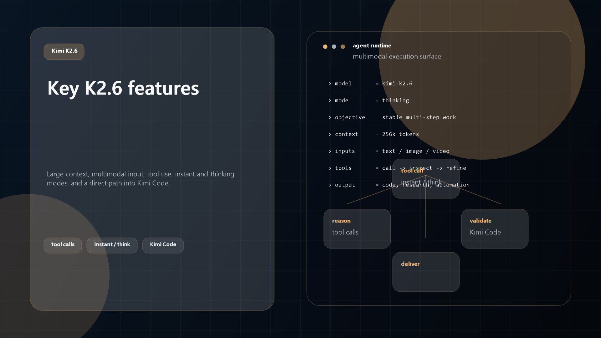 Kimi K2.6 Review: Best Features, Pricing, and Essential Use Cases