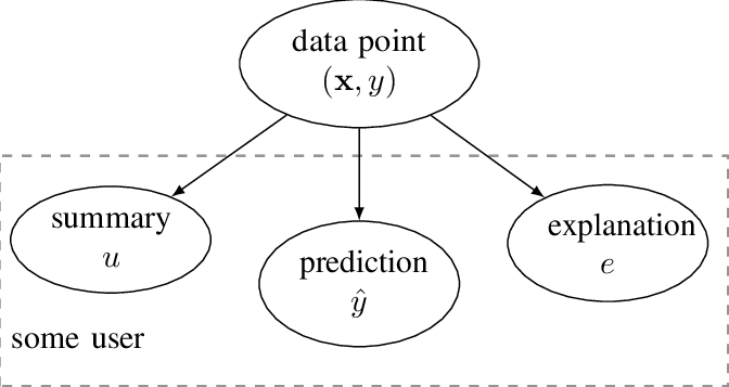 A beginners guide to Infer.NET in C# - Progressive Robot