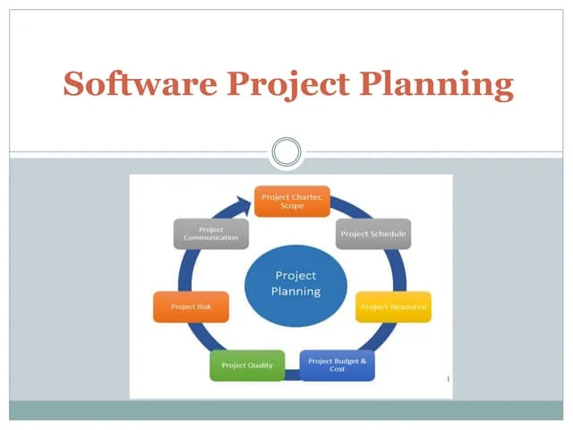 Software Project: How to Plan a… - Progressive Robot
