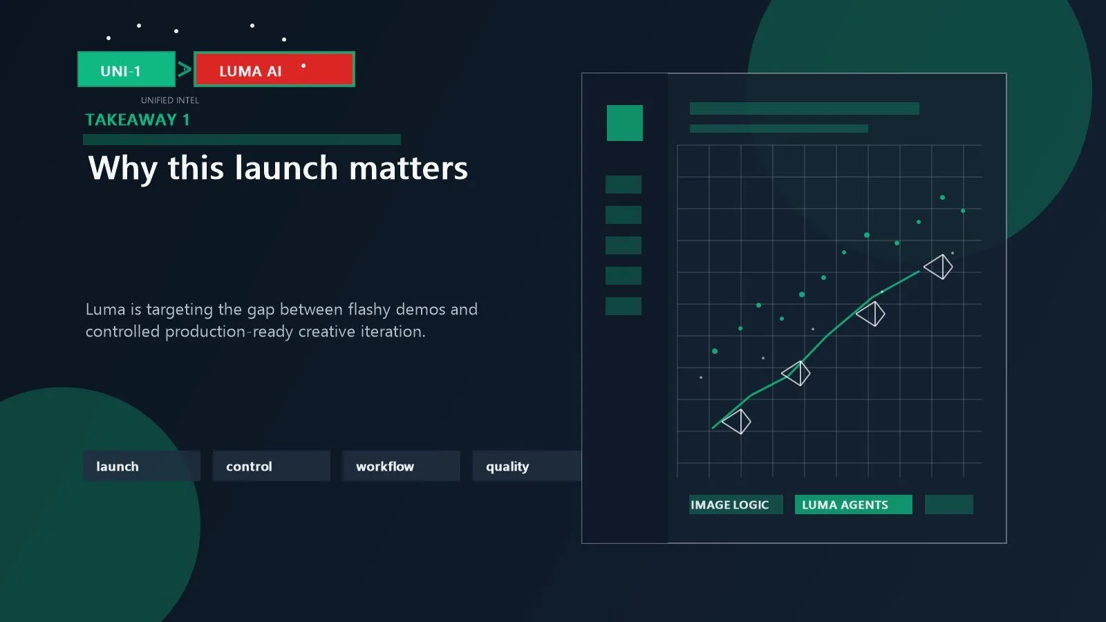 Uni-1 by Luma: 7 powerful facts about the new image model